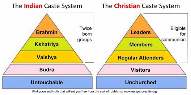 Who Can Take Communion? – Escape to Reality